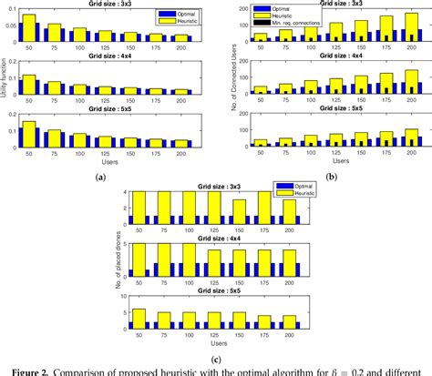Figure 2 From Joint Placement And Device Association Of Uav Base