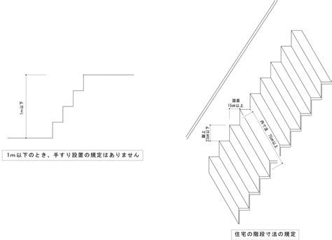 住宅の階段の幅や段数に制約はありますか？ 富山県の建築確認申請代行 株式会社ミガキ