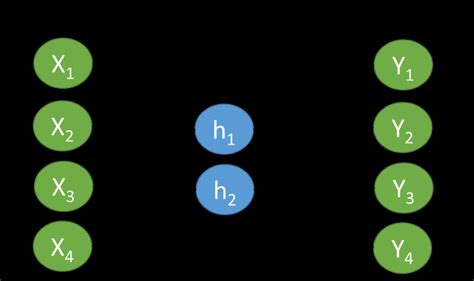 7 Auto Encoder Neural Network Model Download Scientific Diagram