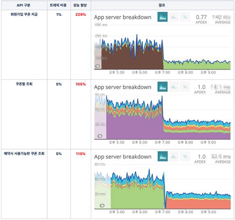 WebFlux로 Asynchronous Non blocking I O 전환하여 API 성능 튜닝하기 후덥의 기술블로그