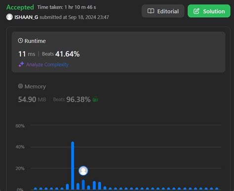 Ishaan Gupta On Linkedin 100daycodingchallenge 100daysofcode