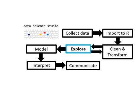 A Scientists Guide To R Step 31 Data Visualization With Ggplot2 Craig Hutton Phd