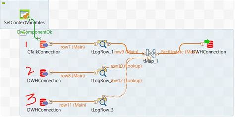 DB Input Talend Job Execution Stack Overflow