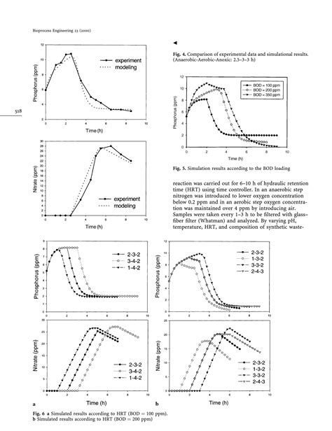 2000 Simulation Of Sequential Batch Reactor Sbr Operation For