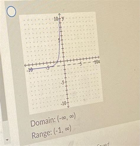 Solved Use The Graph Of F X X To Graph The Function Chegg Com