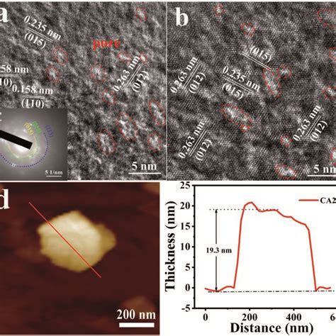 A And B Hrtem Images C Selected Area Electron Diffraction Saed