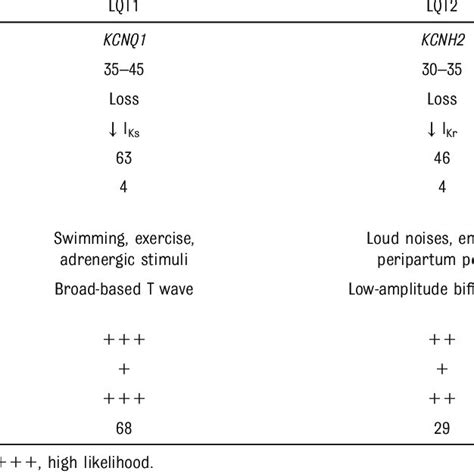 Common Drugs That Are Known To Cause Prolongation Of The QT Interval
