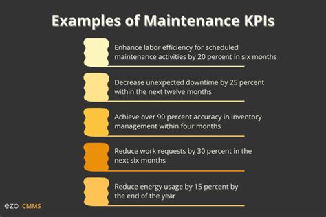 What Are Maintenance Kpis And Metrics How To Measure Them