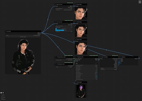 3 Ways 2 Crop Face Comfyui Workflow