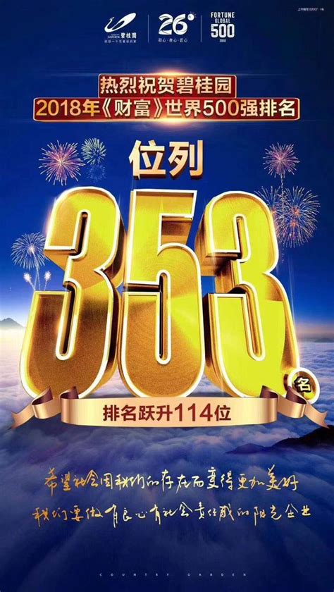 2018年世界500強排行榜 碧桂園集團排名躍升114位 每日頭條