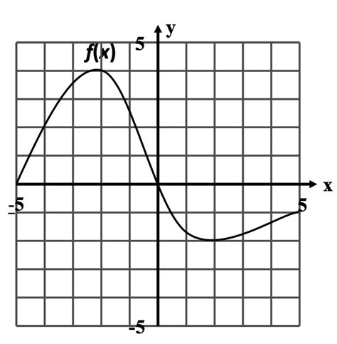 Create And Solve Exponential Functions In One Variable 8th 9th Grade Quiz Quizizz