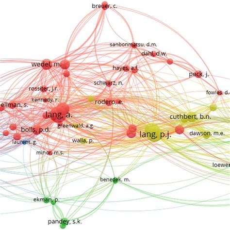Keyword Co‐occurrence Analysis Using Vosviewer Van Eck And Waltman 2010