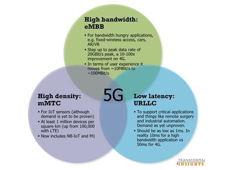 5g Internet Of Things