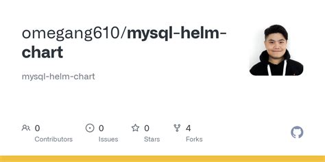 GitHub Omegang610 Mysql Helm Chart Mysql Helm Chart