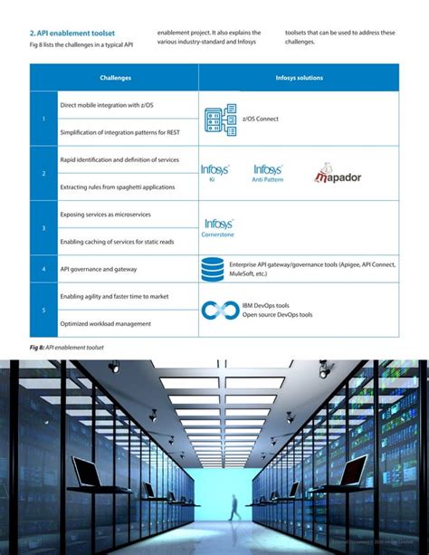 Api Enablement Mainframe Pdf