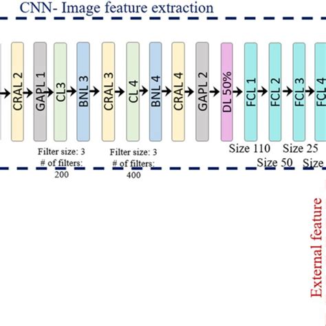 Sensing Microstructure Relations Modeling Using M Cnn For Download Scientific Diagram