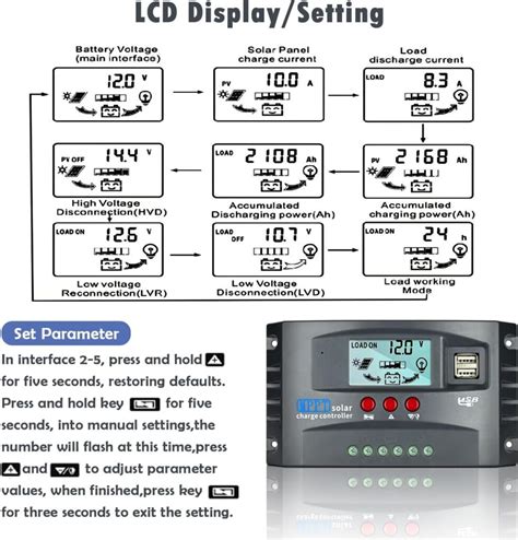 New Upgraded Solar Charge Controller Review Solar Generators