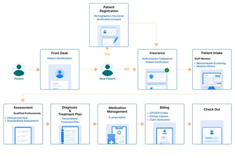Streamlining Healthcare Operations Emr Transition Thinkitive