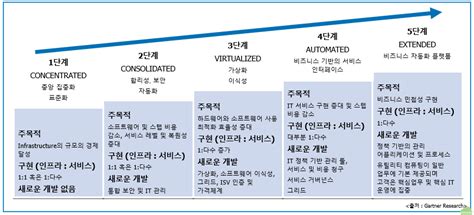 클라우드 컴퓨팅이란 개요 네이버 블로그
