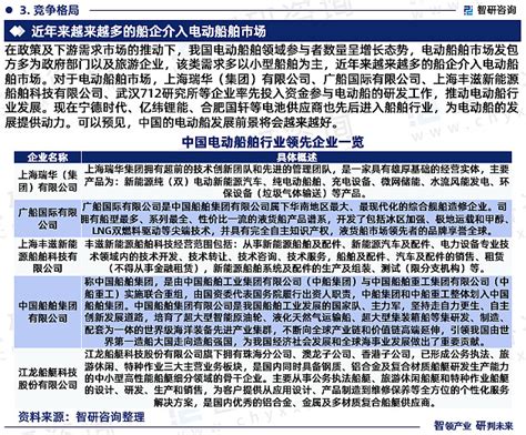 干货分享！智研咨询发布：中国电动船舶行业市场分析研究报告 由智研咨询专家团队精心编制的《2024 2030年中国电动船舶行业市场全景评估及发展