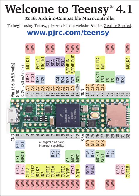 Teensy 4 1 Nxp Imx Rt1062 Development Board