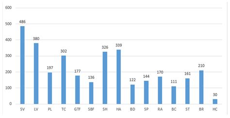 Remote Sensing Free Full Text Remote Sensing Image Target Detection And Recognition Based On
