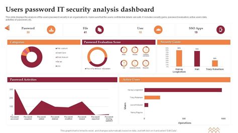 Users Password It Security Analysis Dashboard Elements Pdf
