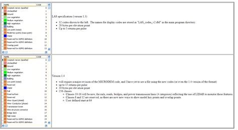 Pdal Tutorial Basic Lidar Data Handling Brett Ketter