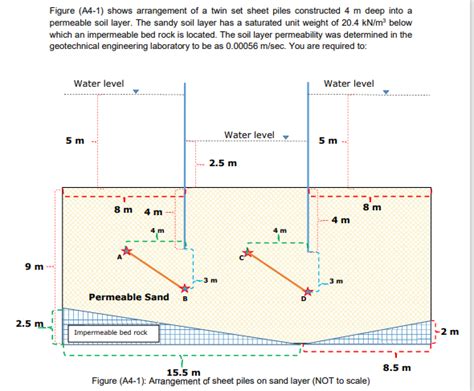 solved 1 draw the flow net around the sheet pile on the
