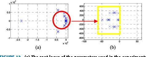 Figure 12 From A Comprehensive Strategy For Power Quality Improvement Of Multi Inverter Based