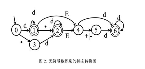 稽窝