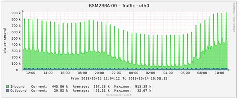 Allow Legends To Be Modified For Aggregate Graphs · Issue 3013 · Cacti