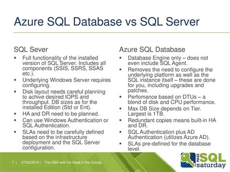 The Dba With His Head In The Clouds Or Being An Azure Sql Dba Ppt Download