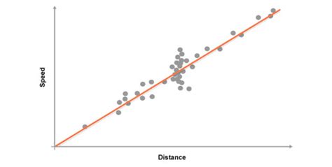 Astro Midterm Flashcards Quizlet