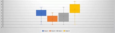 Parallel Box Plot Example • Elc