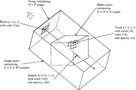Figure 1 From Efficient Ray Tracing Of Volume Data Semantic Scholar