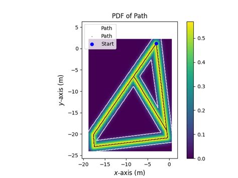 Github Jhkwag Python Rtls Python Dwm Real Time Location System