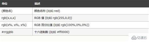 css单位有哪些 web开发 亿速云