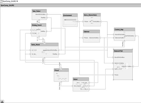 Model Fig2 Assembled In System Composer Download Scientific Diagram