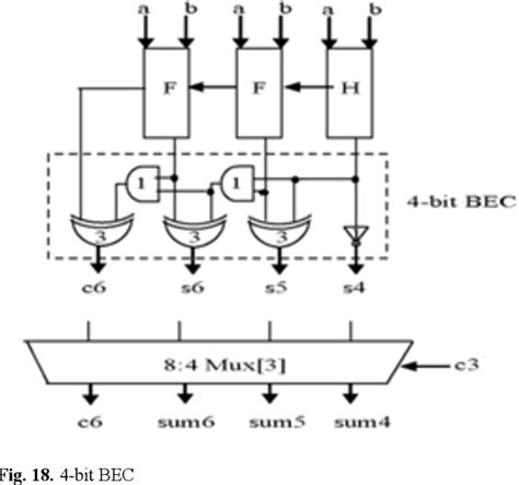 Figure 2 From Design Of 16 Bit Vedic Multiplier Using Semi Custom And Full Custom Approach