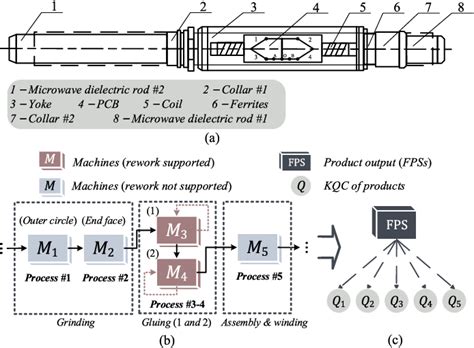 Figure 5 From A Mission Reliability Oriented Health Prognosis Approach