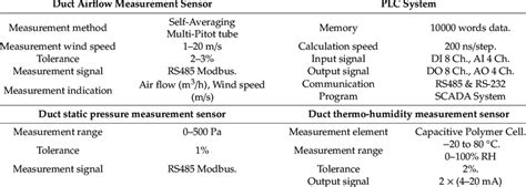 Sensor Specification Of The Experiment Download Scientific Diagram Sensor Specification Of The Experiment Download Scientific Diagram