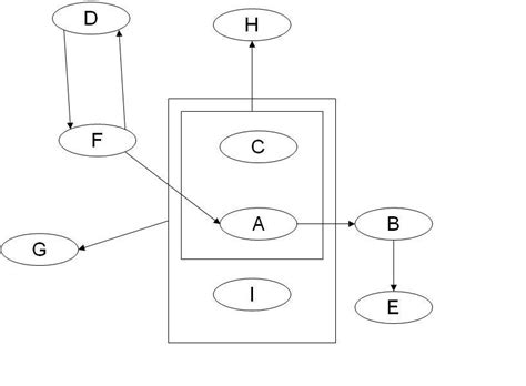 Solved The Following Is A Functional Dependency Diagram With Chegg