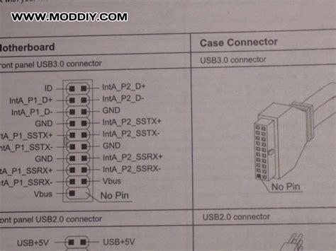Usb Pin Layout