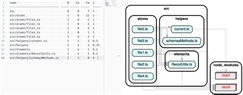 Feature Request Code Quality Metrics Issue Sverweij Dependency Cruiser Github