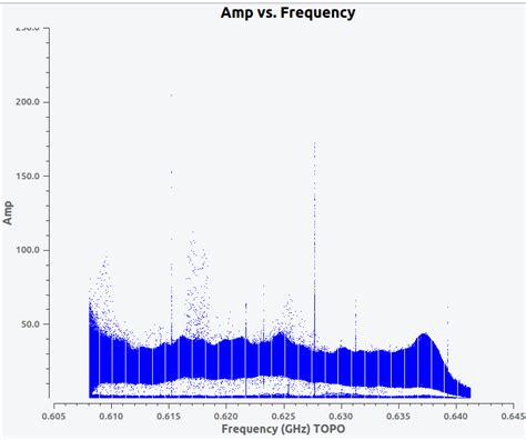 Spectral Line Data Reduction Using Casa — Gmrt Tutorials 01 Documentation