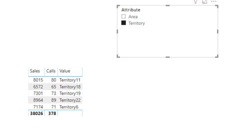 Solved Dynamic Top N Microsoft Fabric Community
