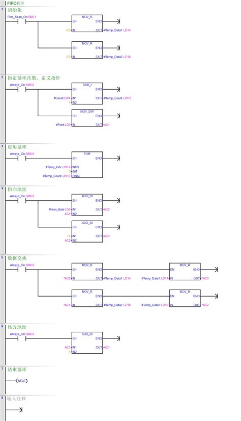 s7 200smart案例应用之先进先出（fifo） 哔哩哔哩