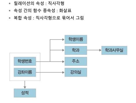 KH JAVA 웹개발 수업 일차