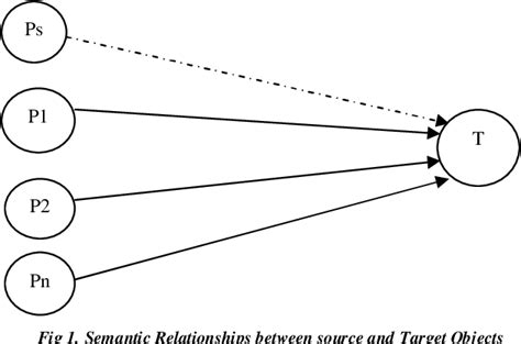 Figure 1 From Data Security Description Of Enhanced Data Mining